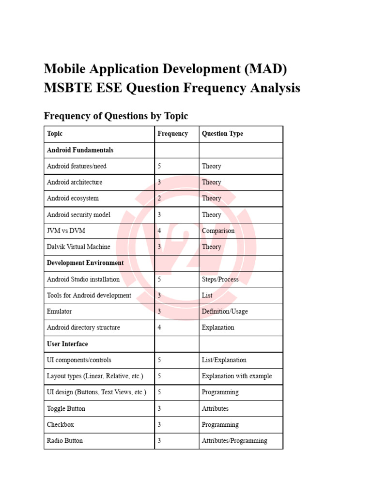 Frequency Analysis of msbte mad | PDF | Android (Operating System) | Databases