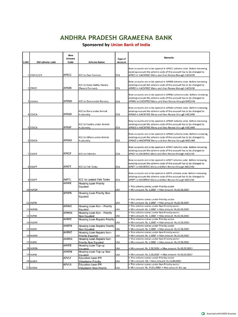 APGB Ecggb New Scheme Codes | PDF
