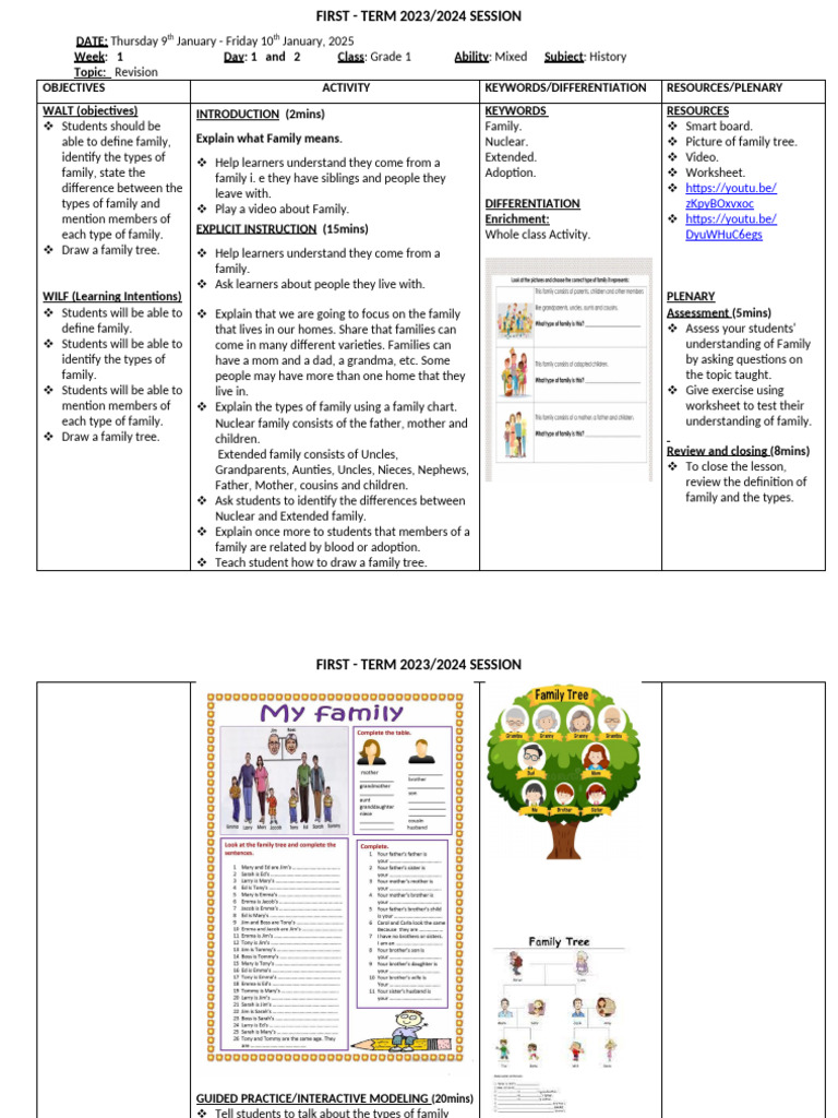 HISTORY PLAN Grade 1 TERM 2 Week 1 | PDF | Family | Human Communication