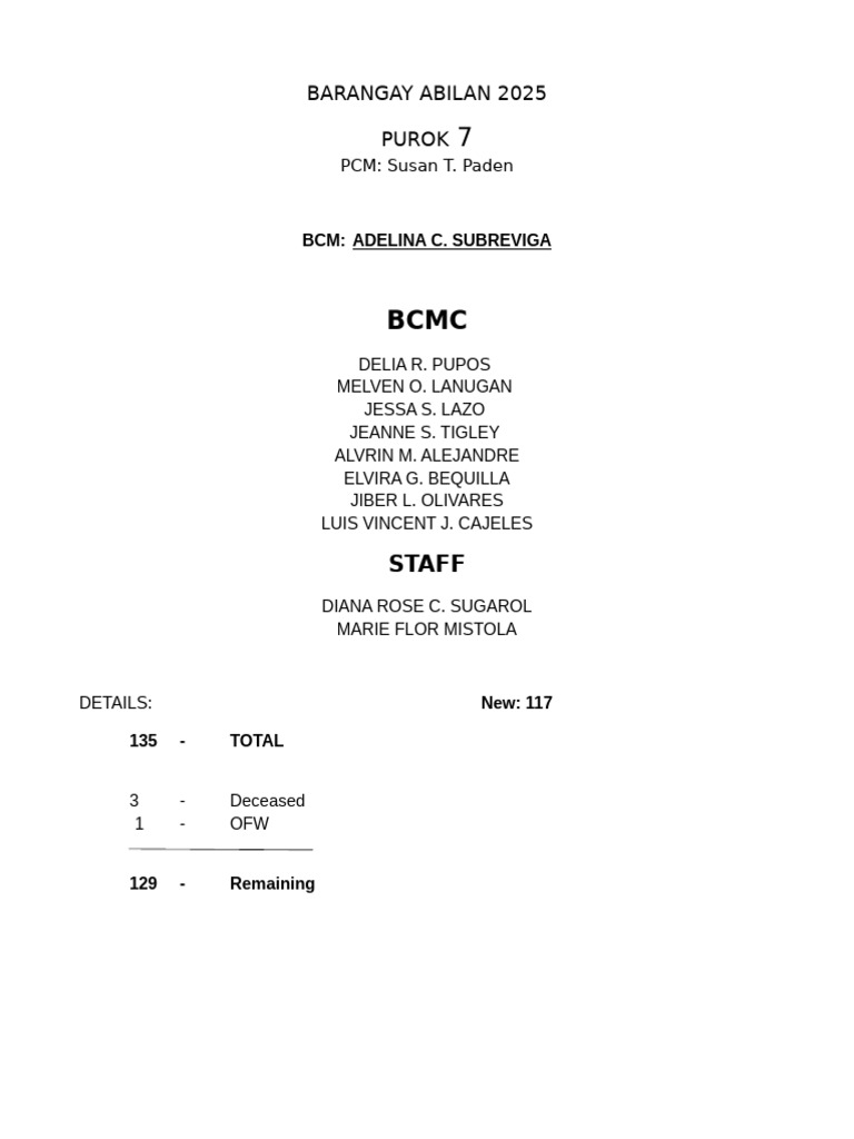 Barangay Abilan 2025 Purok 7 | PDF