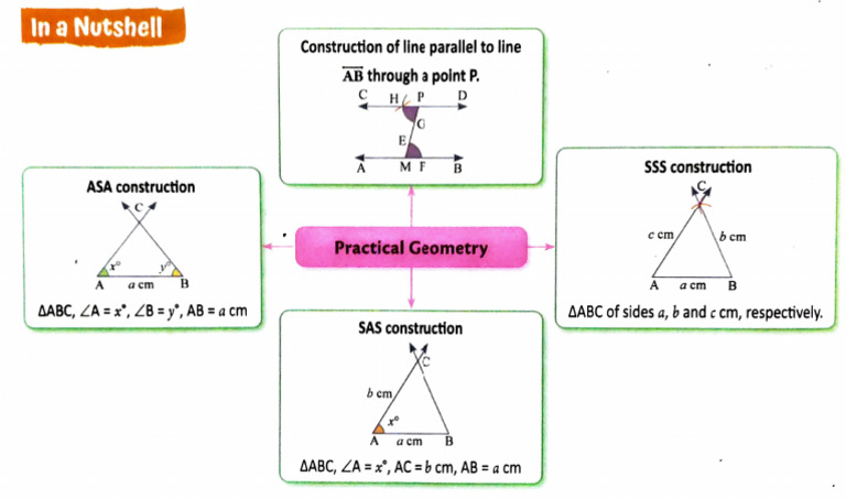 Project Work in A4 Size Paper. Practical Geometry. | PDF