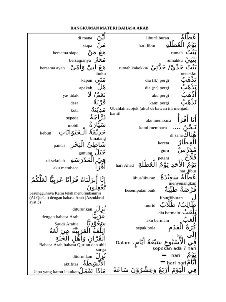 Rangkuman Materi Bahasa Arab Kelas 6 | PDF