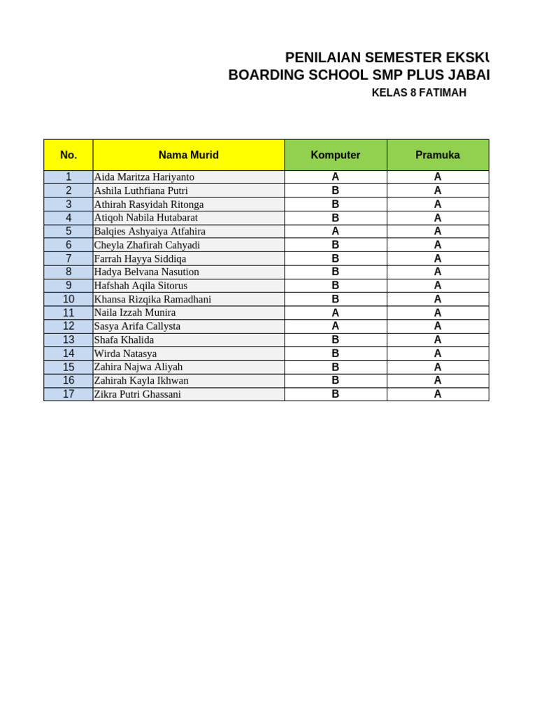 Nilai Ekskul Wajib Sts Genap SMP Putri 2025 | PDF