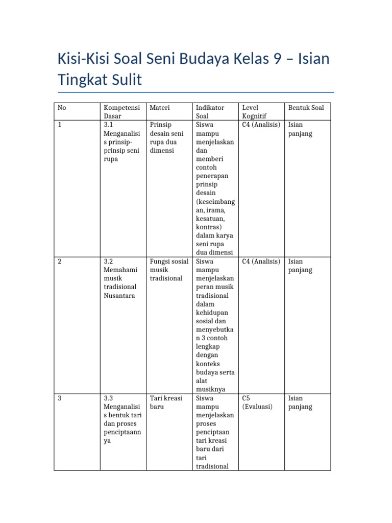 Kisi-Kisi Seni Budaya Kelas 9 | PDF