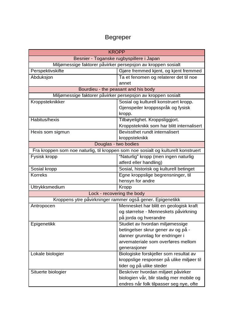 Begreper 2. Semester | PDF