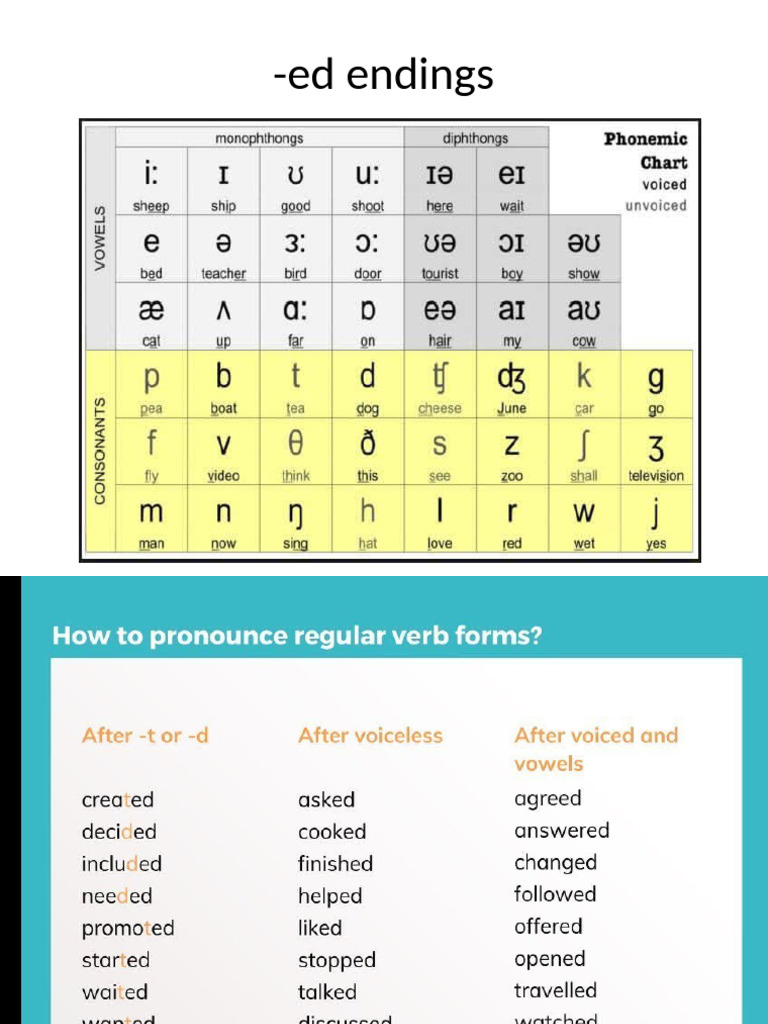 Pronouncing -ed Endings in Verbs | PDF