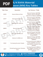 SAP S/4HANA MM Tables Overview | PDF | Invoice