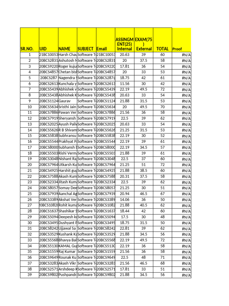 Software Testing LC Proof Pending | PDF
