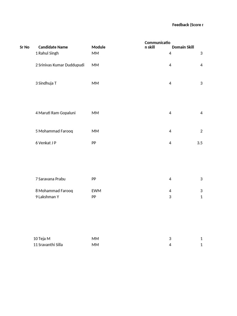 SAP Interview Feedback | PDF