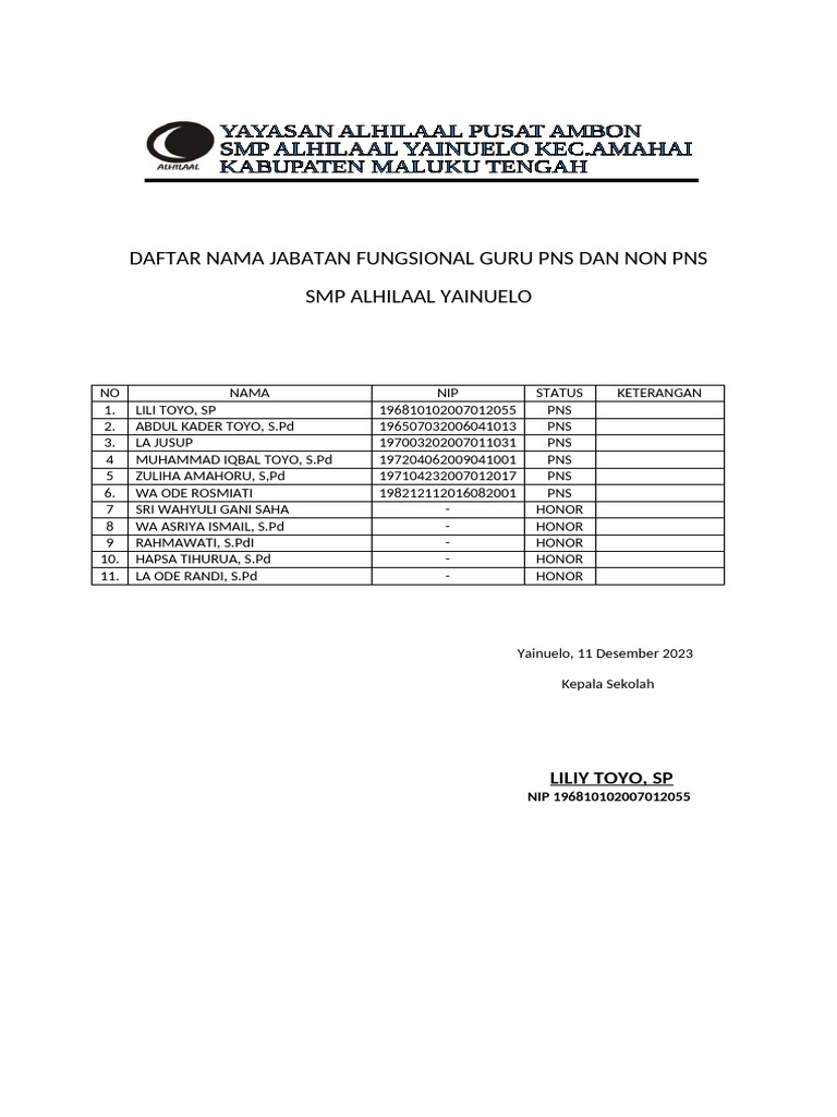 Daftar Nama Jabatan Fungsional Guru PNS Dan Non PNS 2023 | PDF