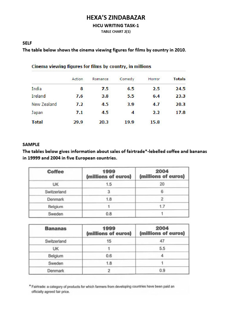 Table 2 | PDF