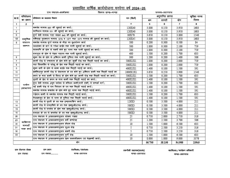Barha Kala | PDF