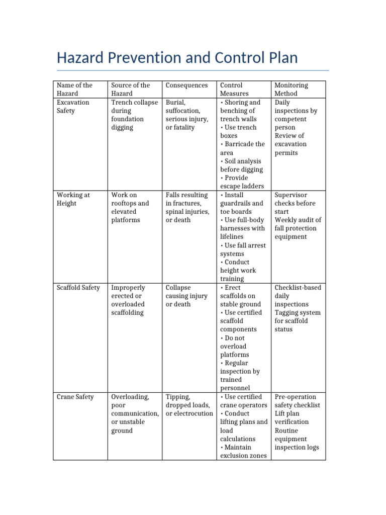 Hazard Prevention and Control Plan Examples | PDF | Trench | Safety