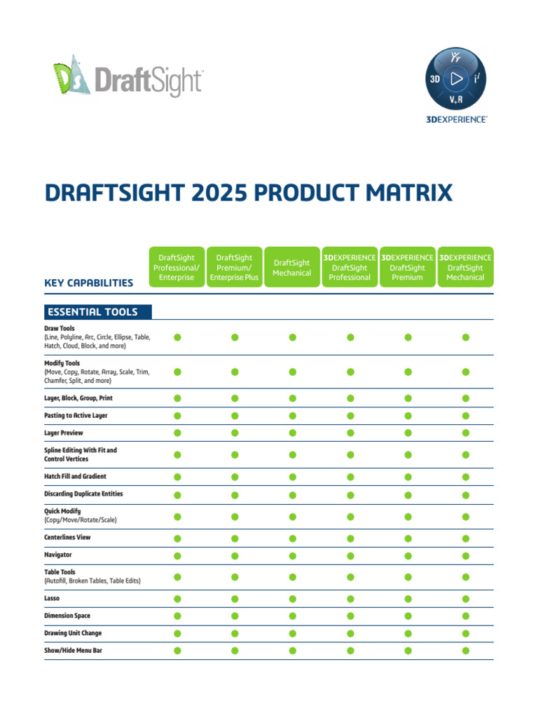 DraftSight 2025 Product Matrix | PDF | Computing