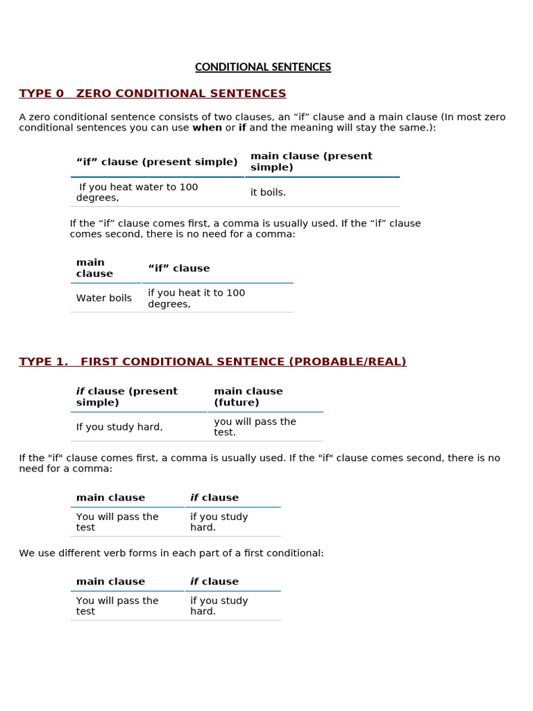 CONDITIONAL SENTENCES SCHEME | PDF | Sentence (Linguistics) | Comma