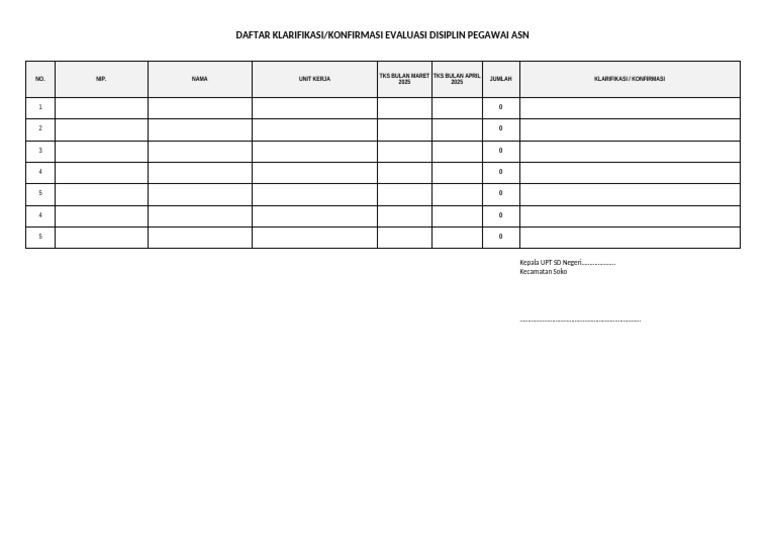 Rekap Disiplin Pegawai Maret-April 2025 ASN - SOKO | PDF