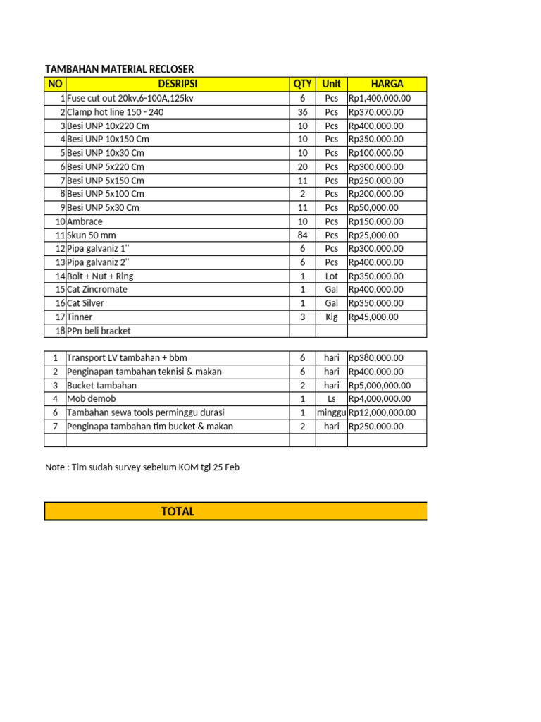 Tambahan Material Recloser | PDF