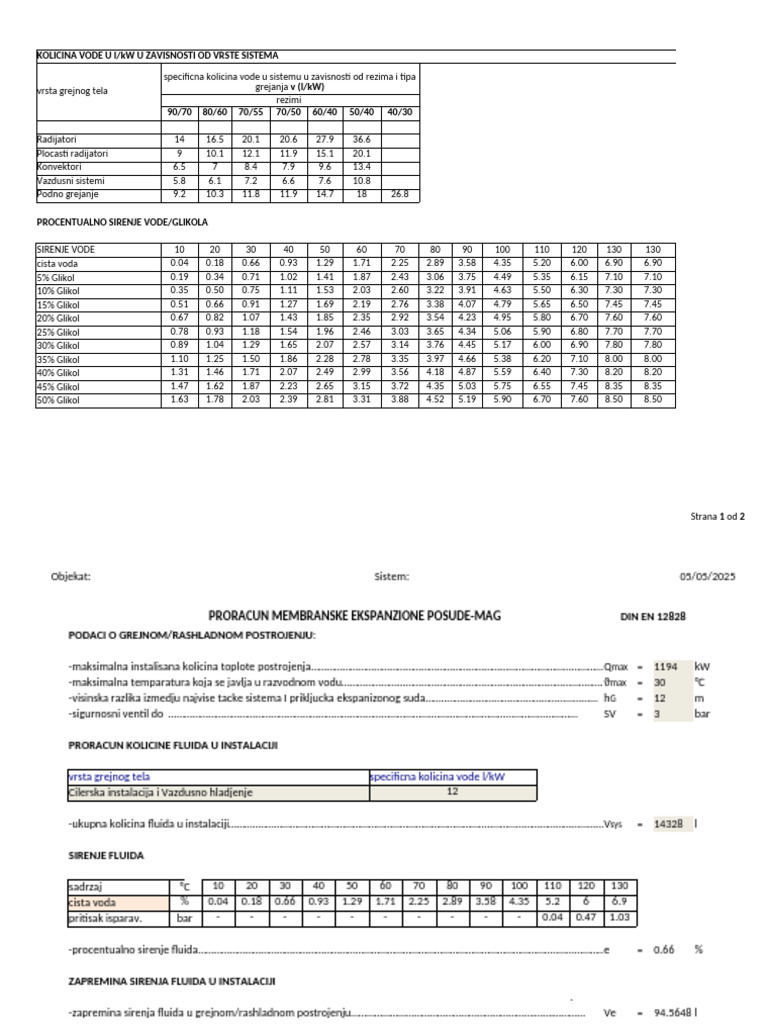 DIN en 12828 - Izbor MAG-A Srpski | PDF