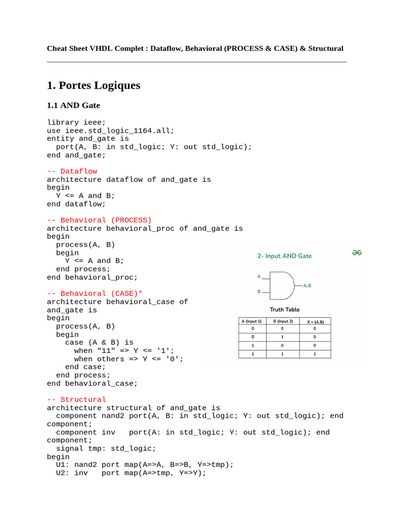 Cheat Sheet Complet VHDL | PDF | Electrical Circuits | Electronic Circuits