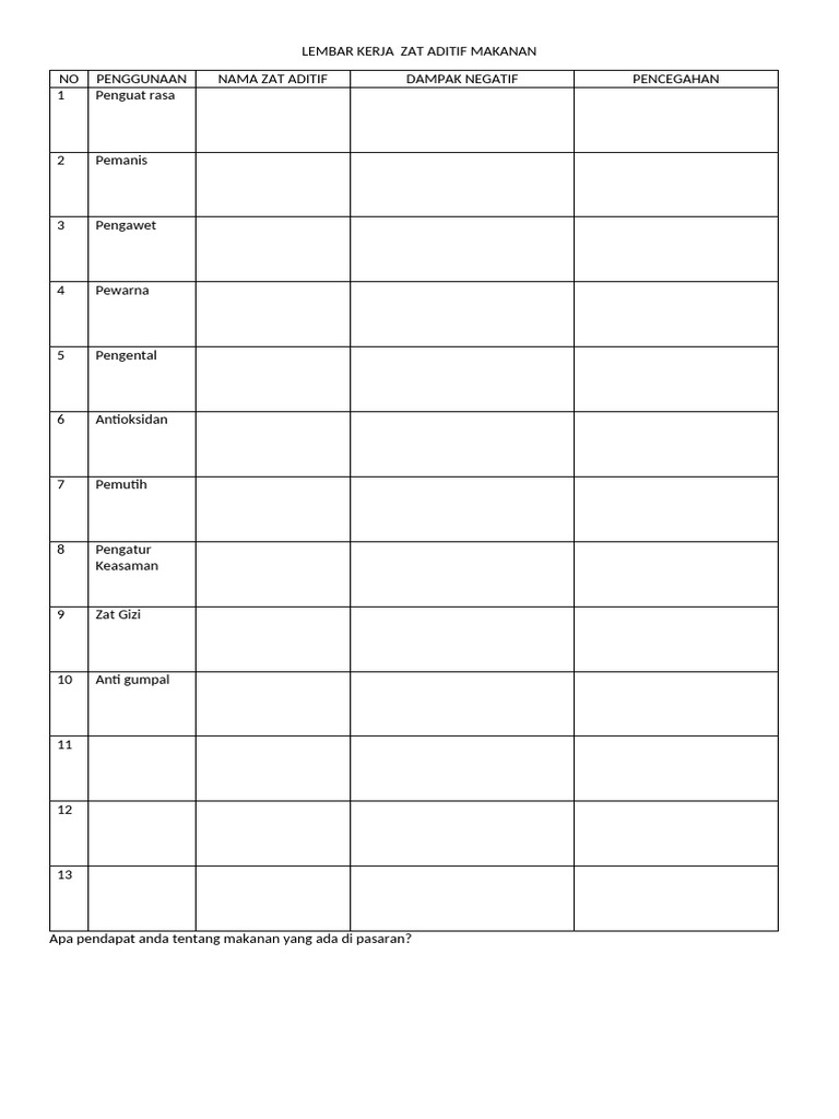Lembar Kerja Zat Aditif Makanan | PDF