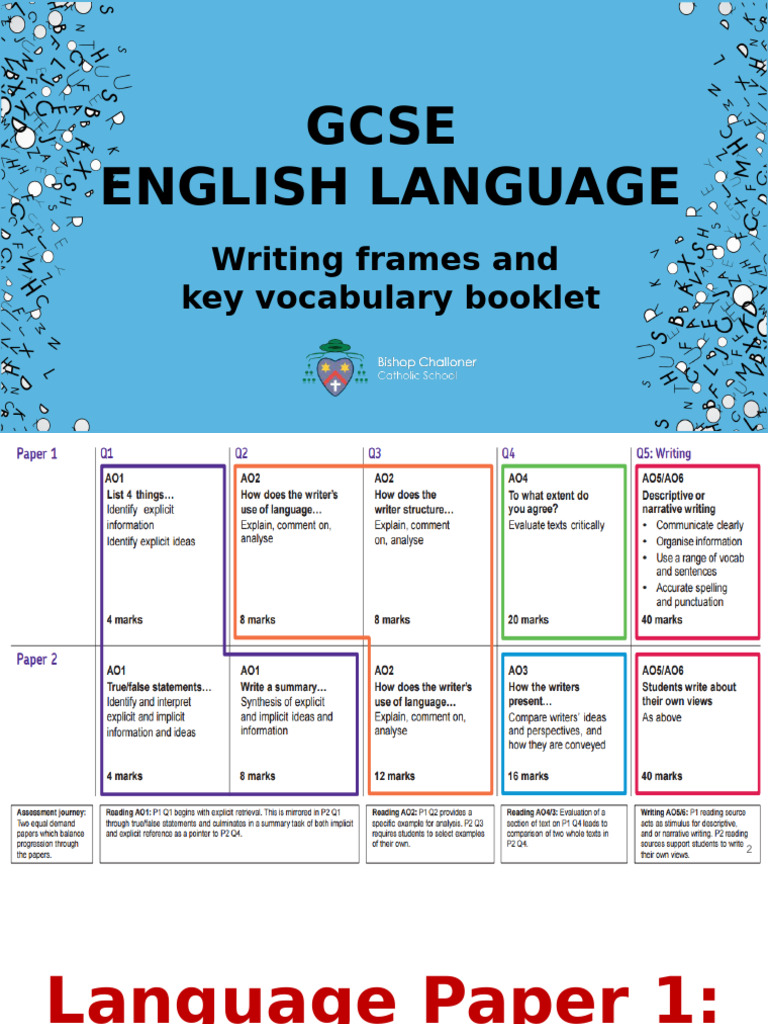 English Language Writing Frames Booklet | PDF | Linguistics | English ...