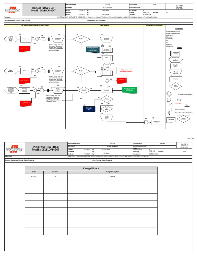 Preliminary Process Flow Chart | PDF | Logistics | Business Process