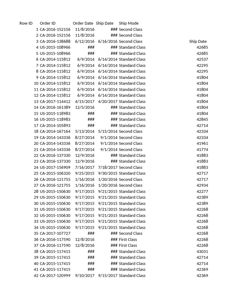Sample - Superstore | PDF
