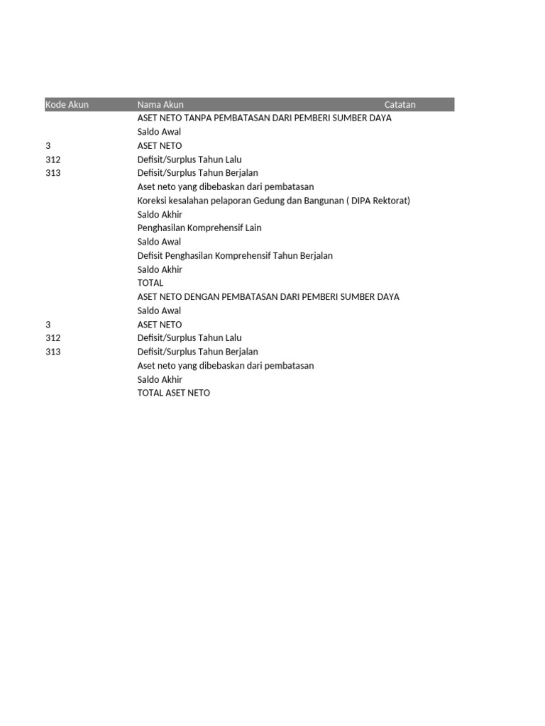 Lap Perubahan Ekuitas | PDF