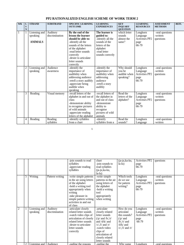 Pp2 Rationalized English Scheme of Work Term 2 | PDF | Word | Writing