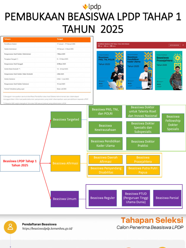 PEMBUKAAN BEASISWA LPDP TAHAP 1 TAHUN 2025 - Rev | PDF