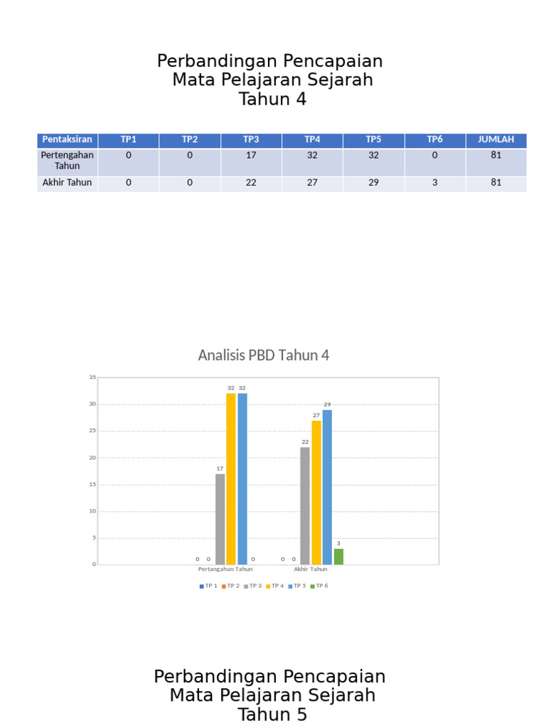 Sejarah 202425 | PDF