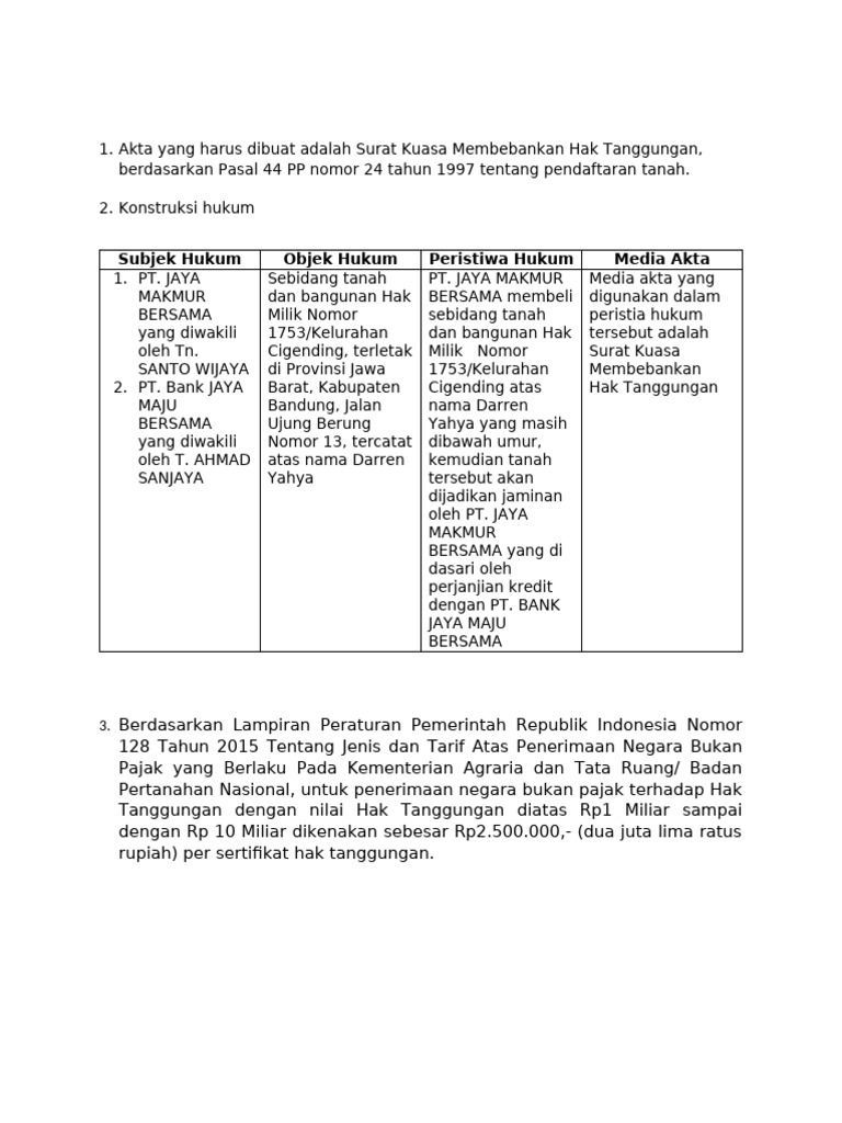 NOUVAL RIVALDI PUTRA_TUGAS PPAT_SKMHT | PDF