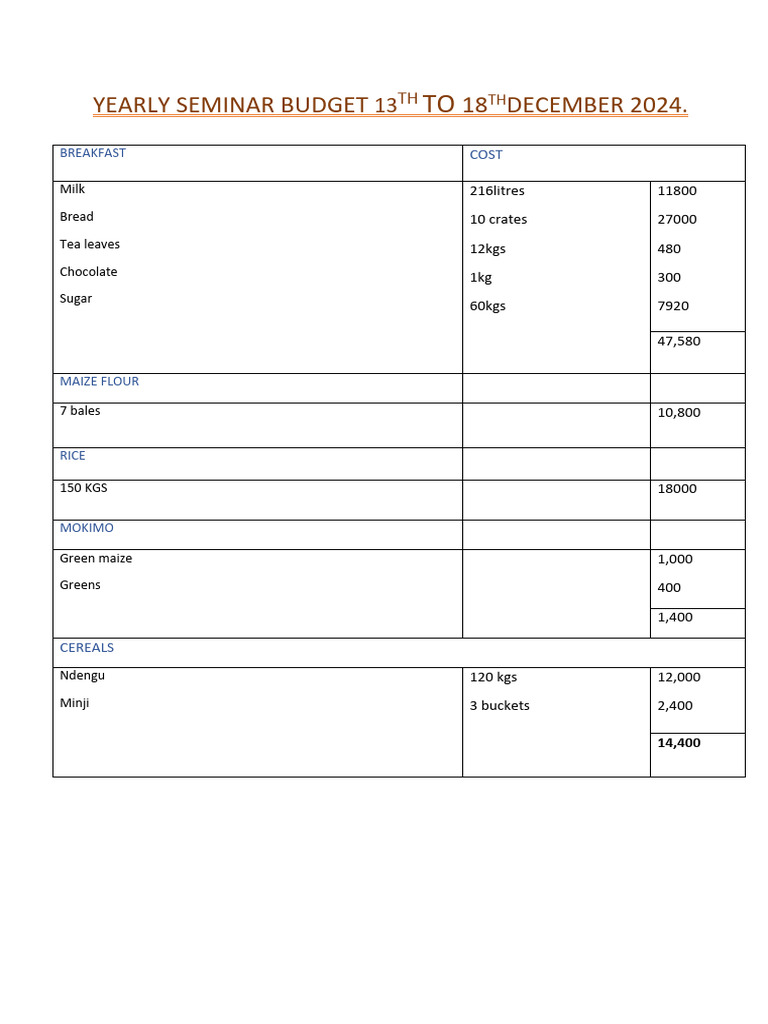 Yearly Seminar Budget 13TH To 18thdecember 2024 | PDF