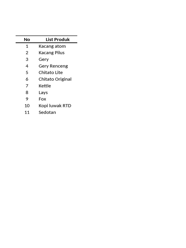 List Barang Ke Pulau | PDF