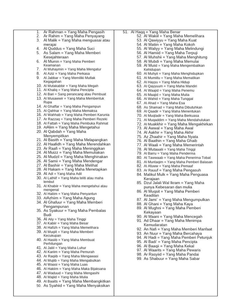 Asmaul Husna Ba - Arti | PDF