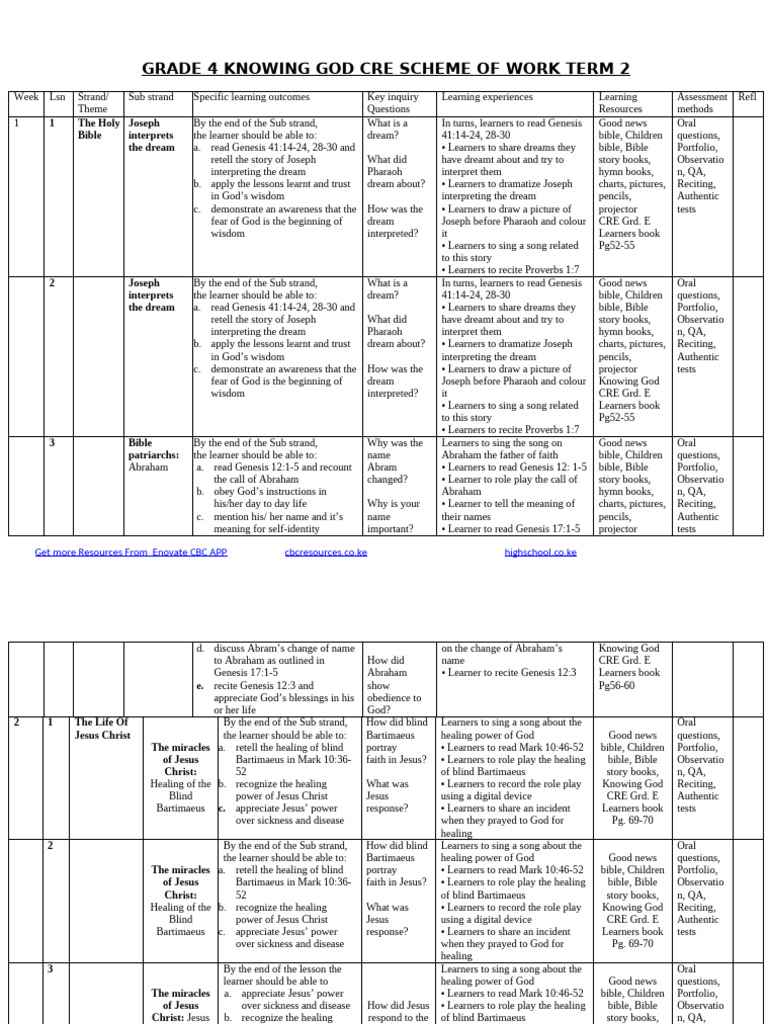 Grade 4 Term 2 Cre Schemes | PDF | Jesus | Abraham