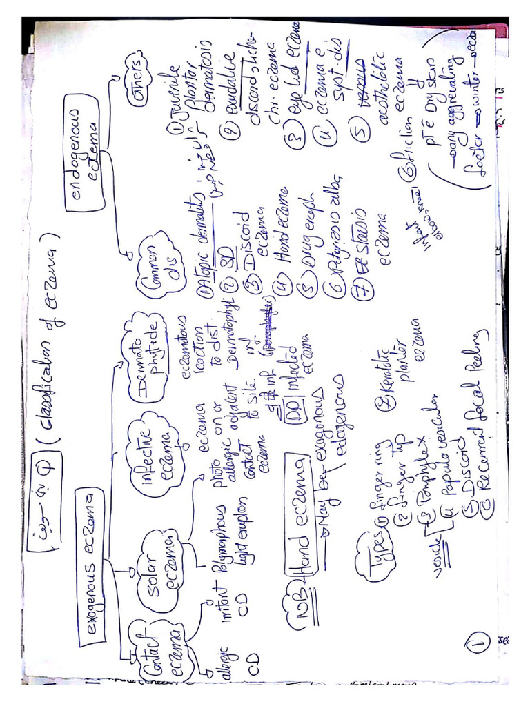 Hypersen, Vascular, Pigment (MSO) | PDF
