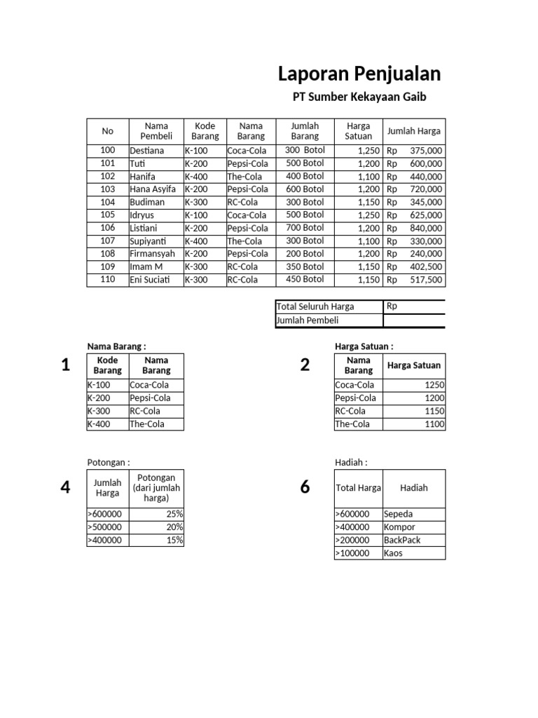 Latihan Modul 3 Excel Eta Ainunnajiha | PDF