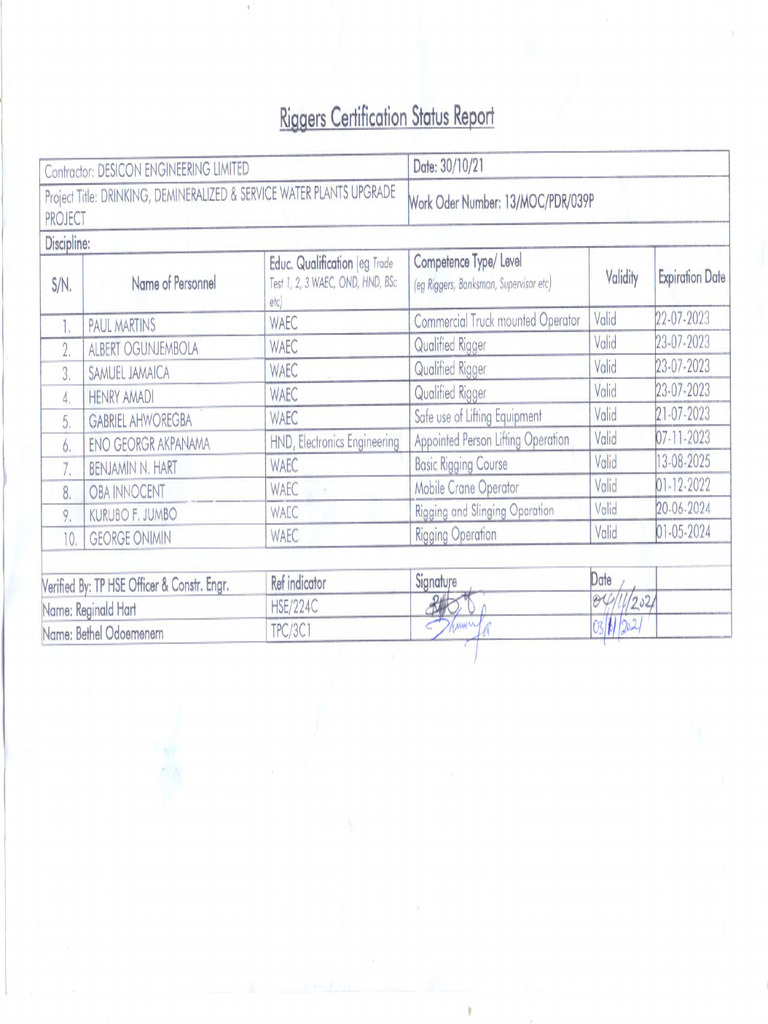 Riggers Certification Report | PDF