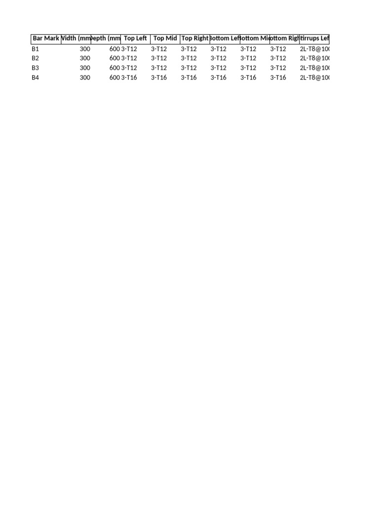 BBS Final | PDF