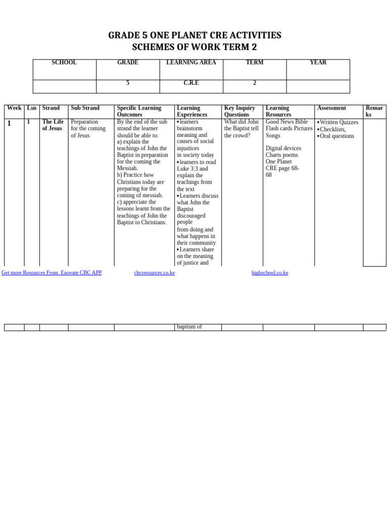 GRADE 5 TERM 2 CRE SCHEMES (Planet) | PDF | Jesus | Gospels