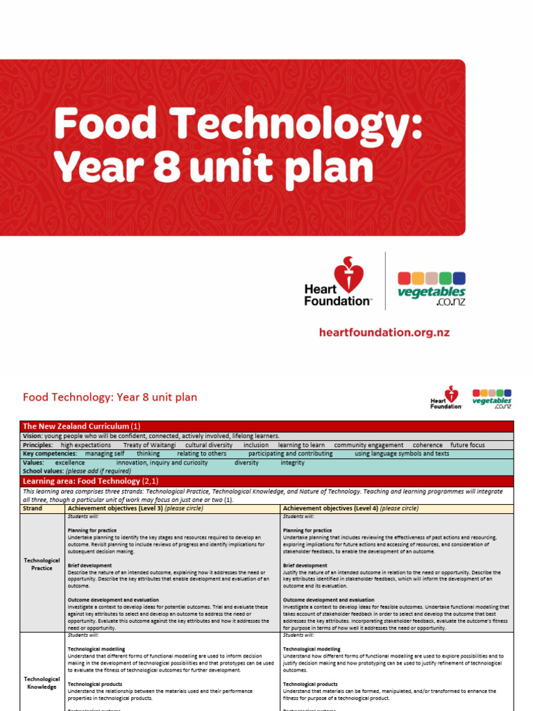 Year 8 Food Technology Unit Plan | PDF | Prototype | System