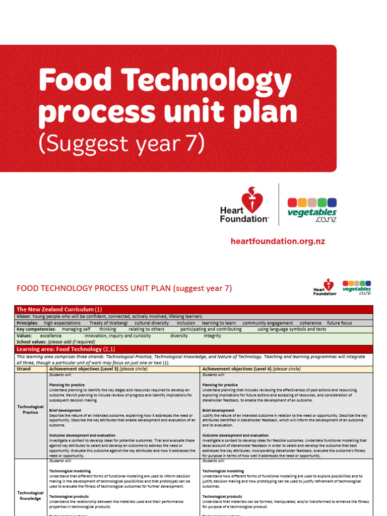 Food Technology Unit Plan Year 7 1 | PDF | Prototype | System