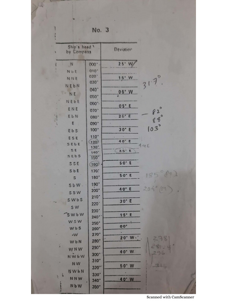 COC-3 Chart Work Full Solution | PDF