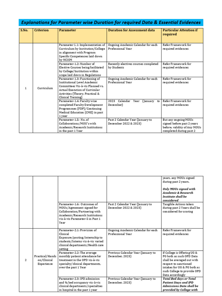 Rating Parameter Explanation | PDF | Educational Assessment | Hospital