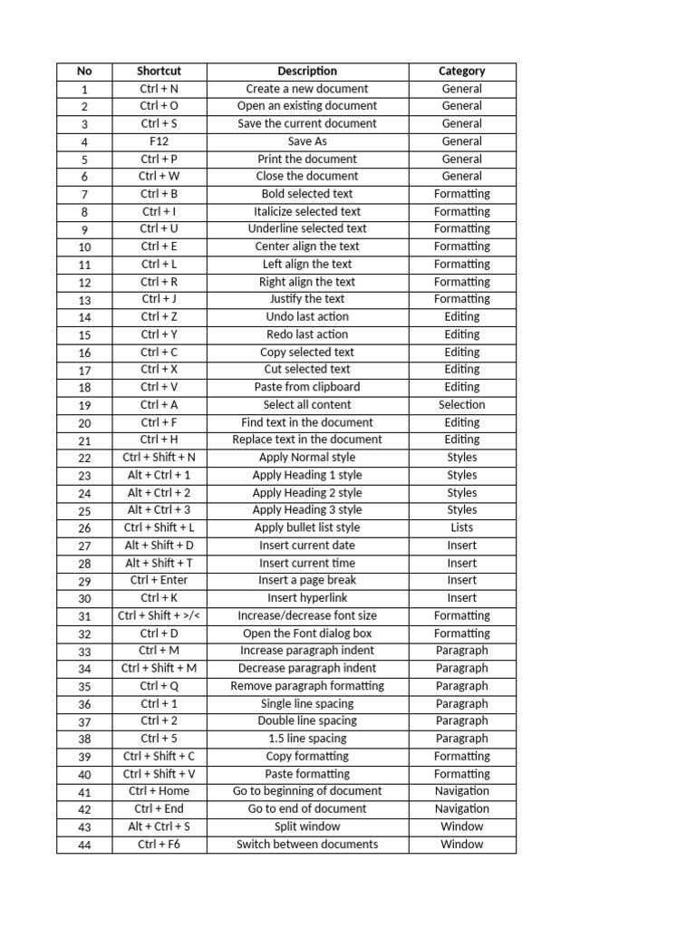 Full MS Word Shortcuts Guide | PDF | Text | Written Communication