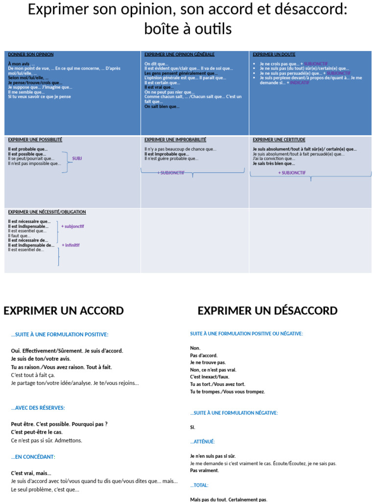 Cours 3 Datashow Presentation Exprimer Opinion Accord Desaccord | PDF