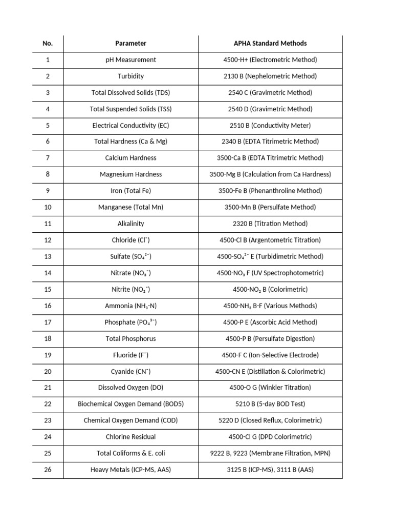 EPA Method 350.1 Overview | PDF | Chemical Compounds | Materials