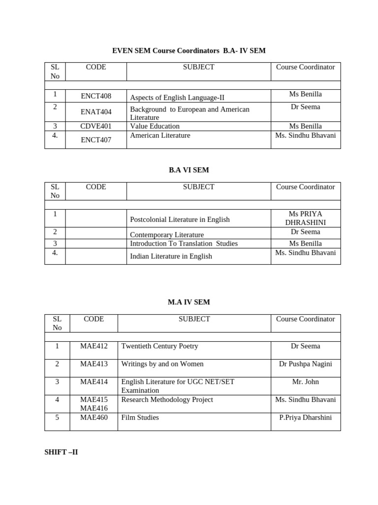 Course Coordinators for English Literature | PDF | The Arts | Written ...