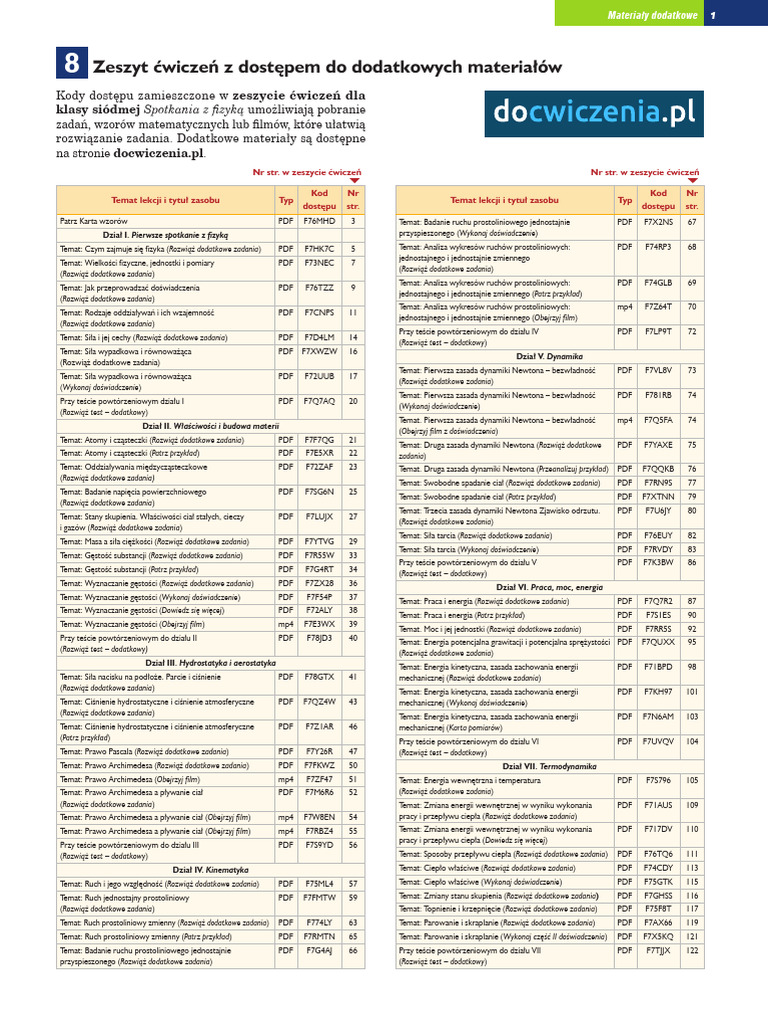 Lista Dodatkowych Materialow Do Zeszytu Cwiczen Klasa 7 | PDF